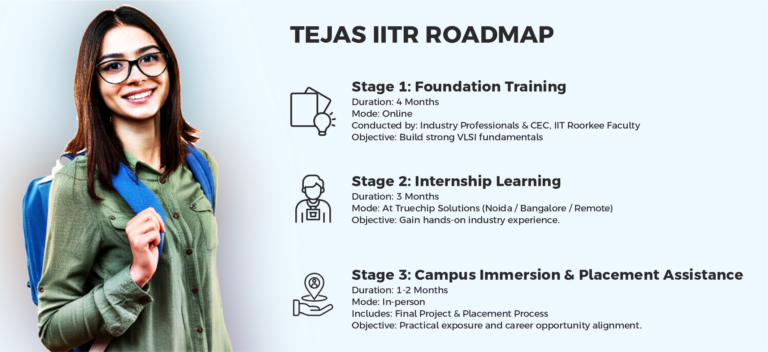 TEJAS True Insight of Semiconductor Design